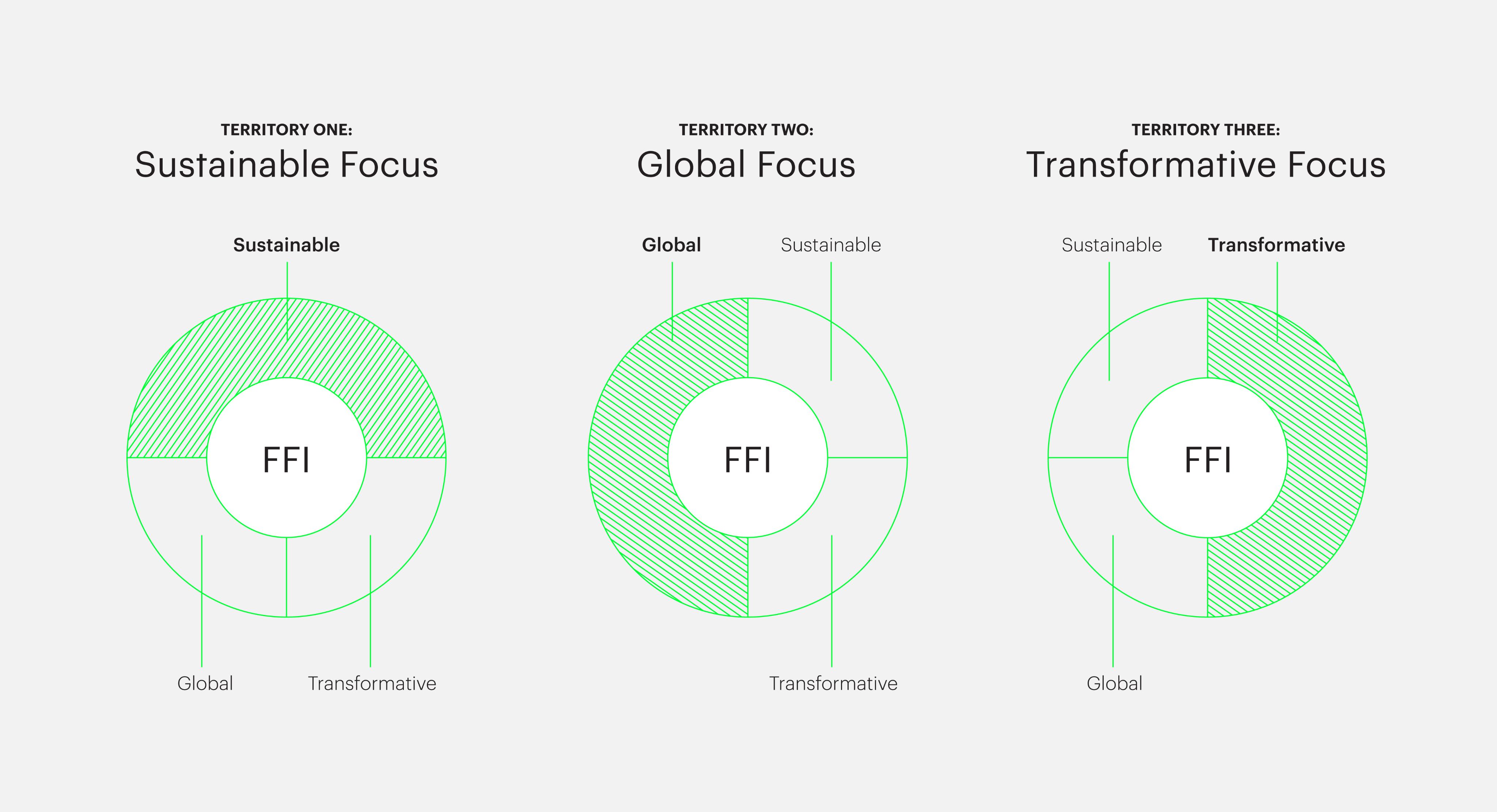 Fortescue Future Industries (FFI) – Brand Identify & Strategy